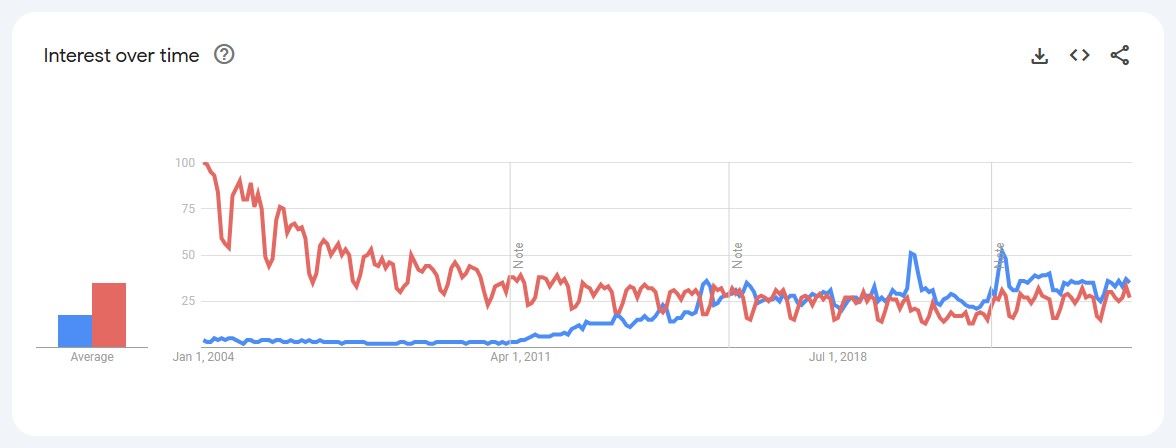 Why is Pixel Art So Popular?